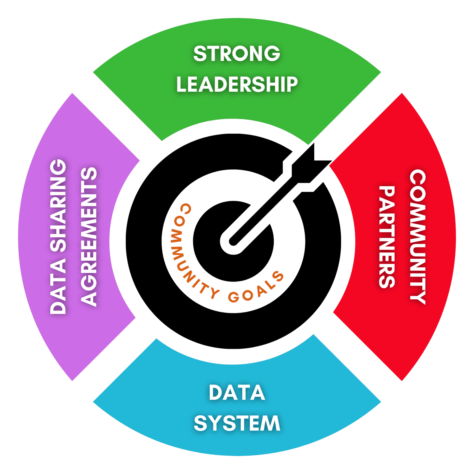 Collaborative Solutions Collaborative Solutions